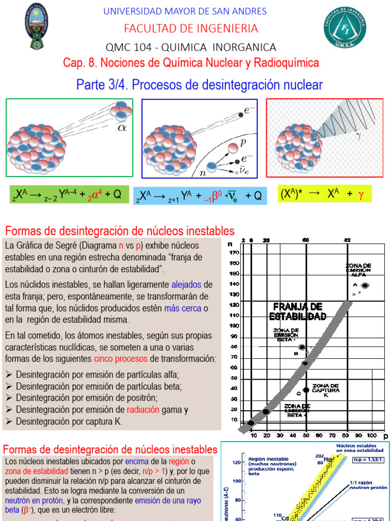8 Nociones de Química Nuclear y Radioquímica. Parte 3 Procesos de ...