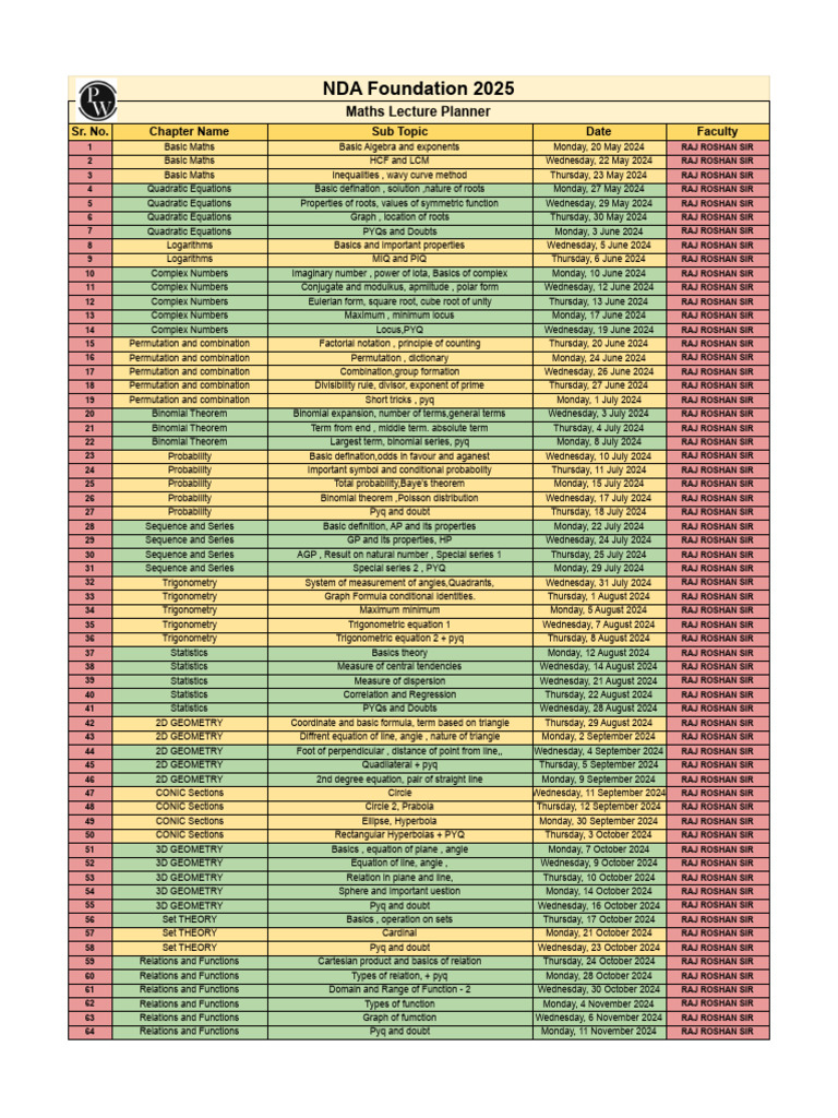 Lecture Planner - NDA Maths - PDF Only | PDF Lecture Planner - NDA Maths - PDF Only | PDF