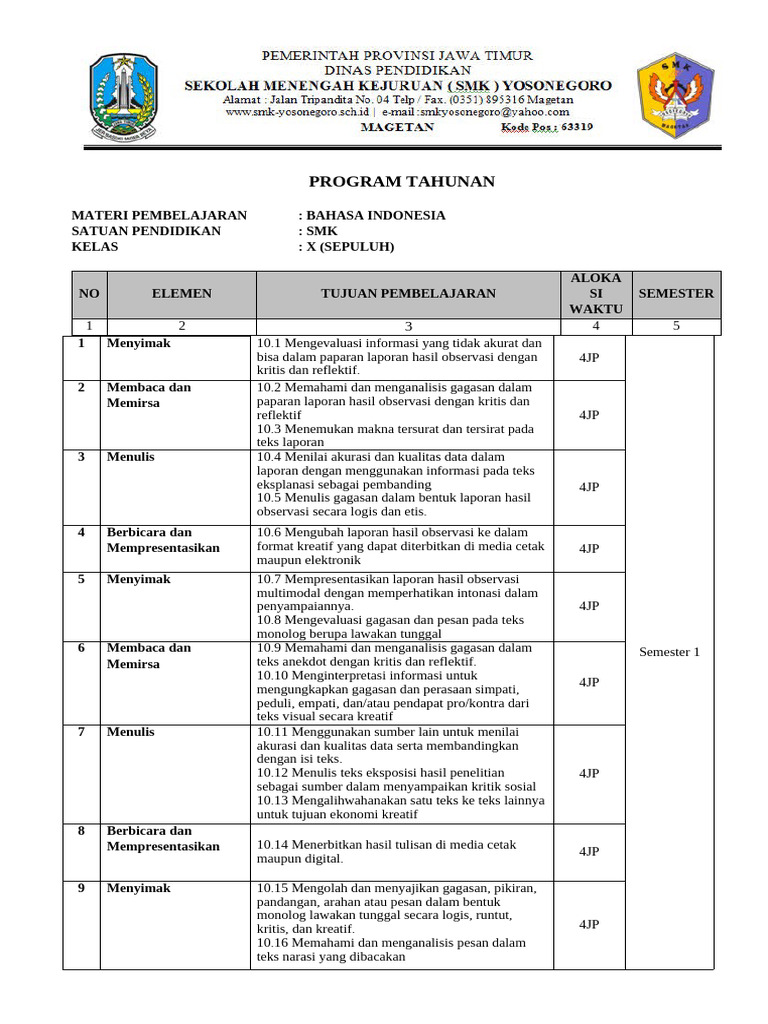 Program Tahunan (Prota) Ok | PDF