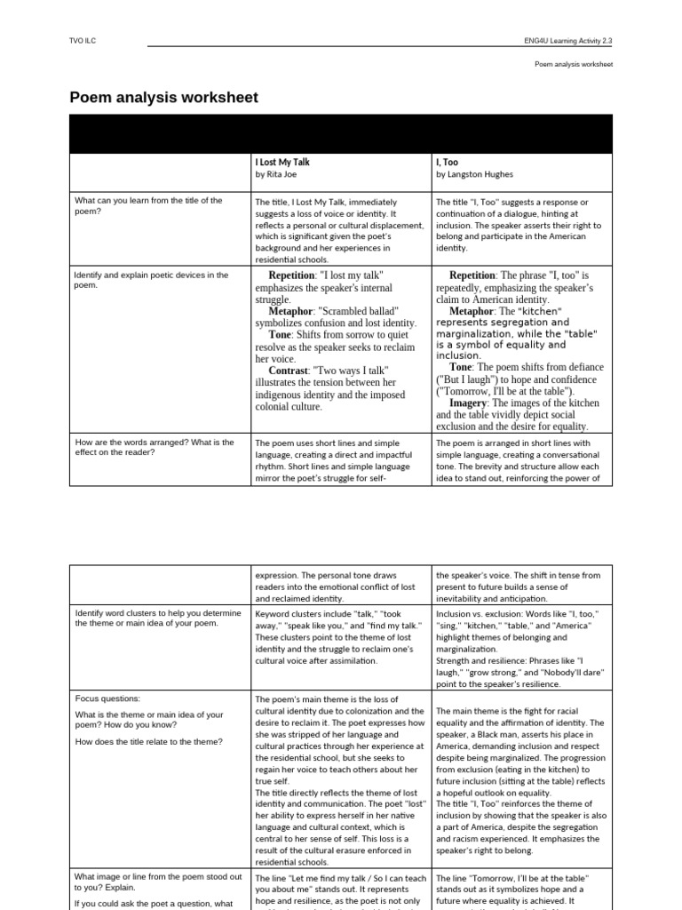 Eng4u 02 Poem Analysis Graphic Org | PDF