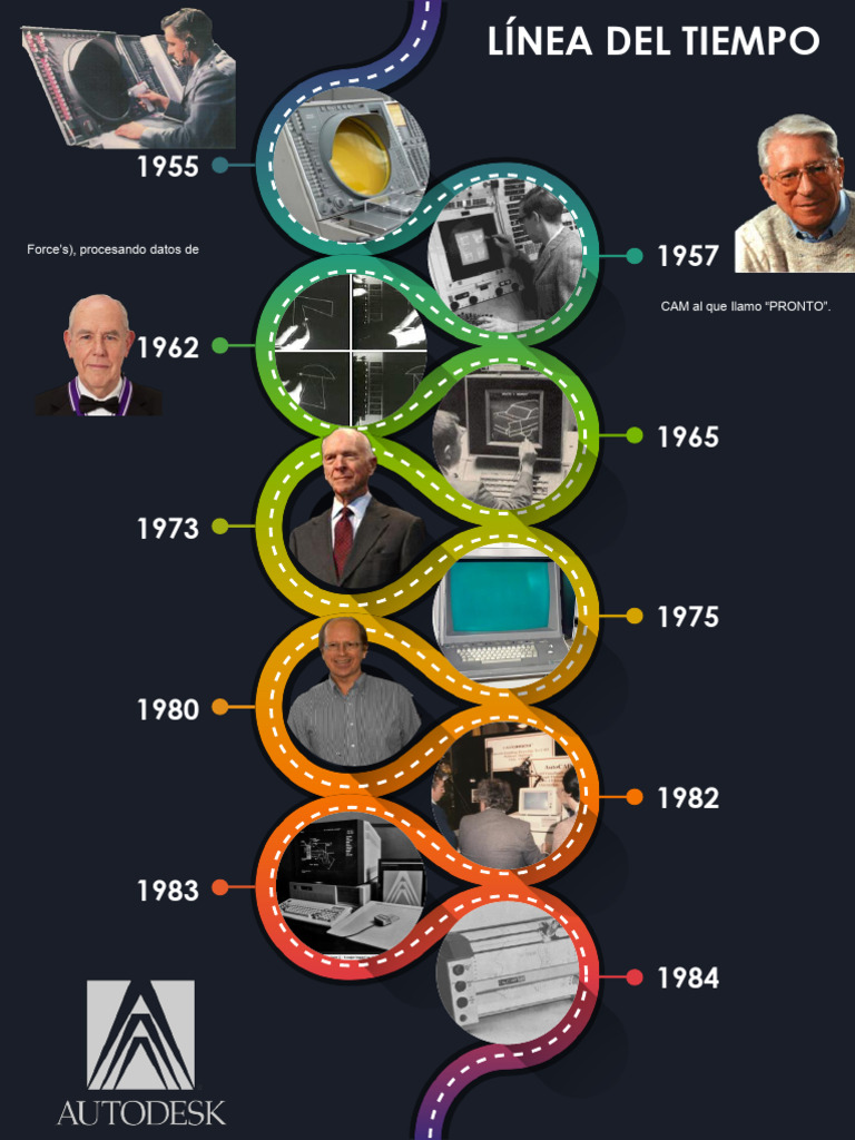 Línea Del Tiempo Del Dibujo Asistido Por Computador | PDF Línea Del Tiempo Del Dibujo Asistido Por Computador | PDF