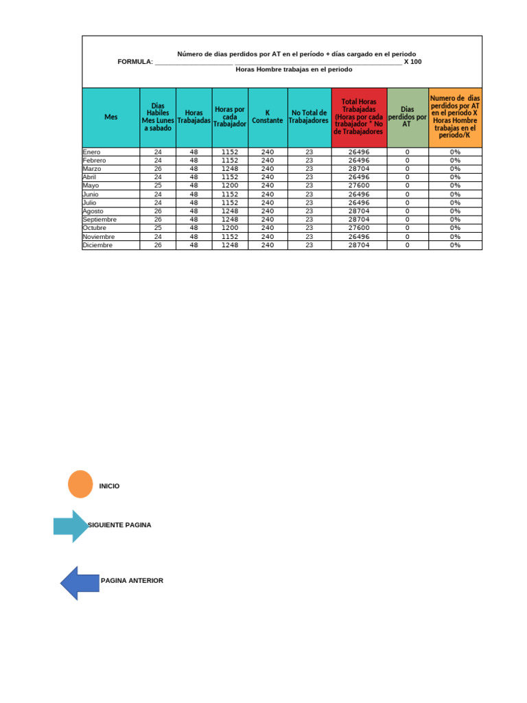 Analisis Severidad | PDF