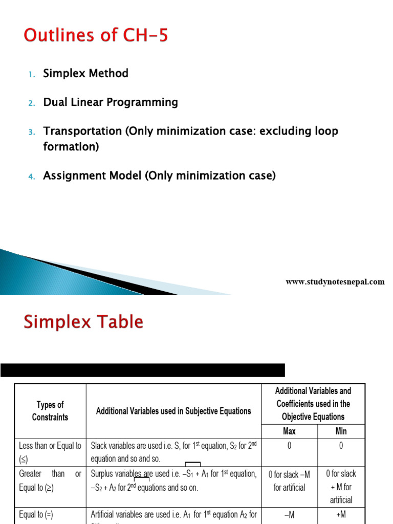 CH 5 Linear Programming | PDF