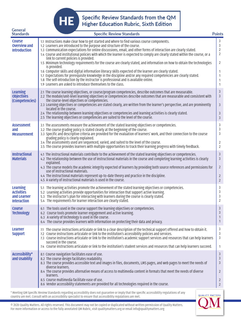 Rubric For E-Learning Course | PDF