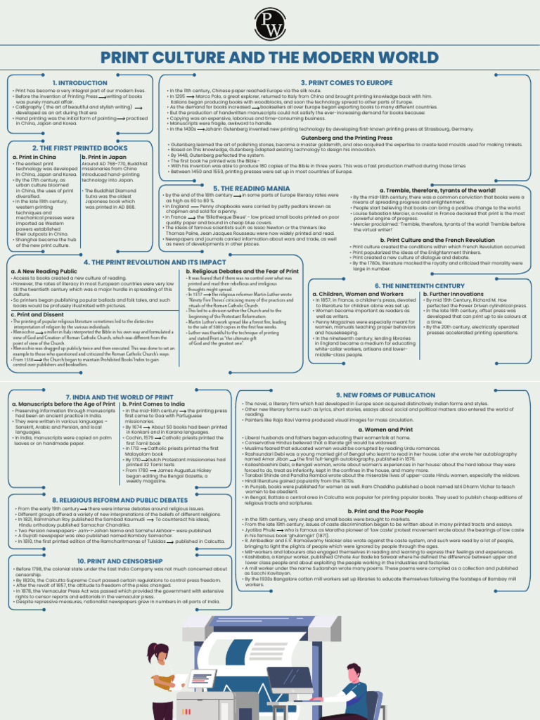 Print Culture and The Modern World - Mind Map | PDF