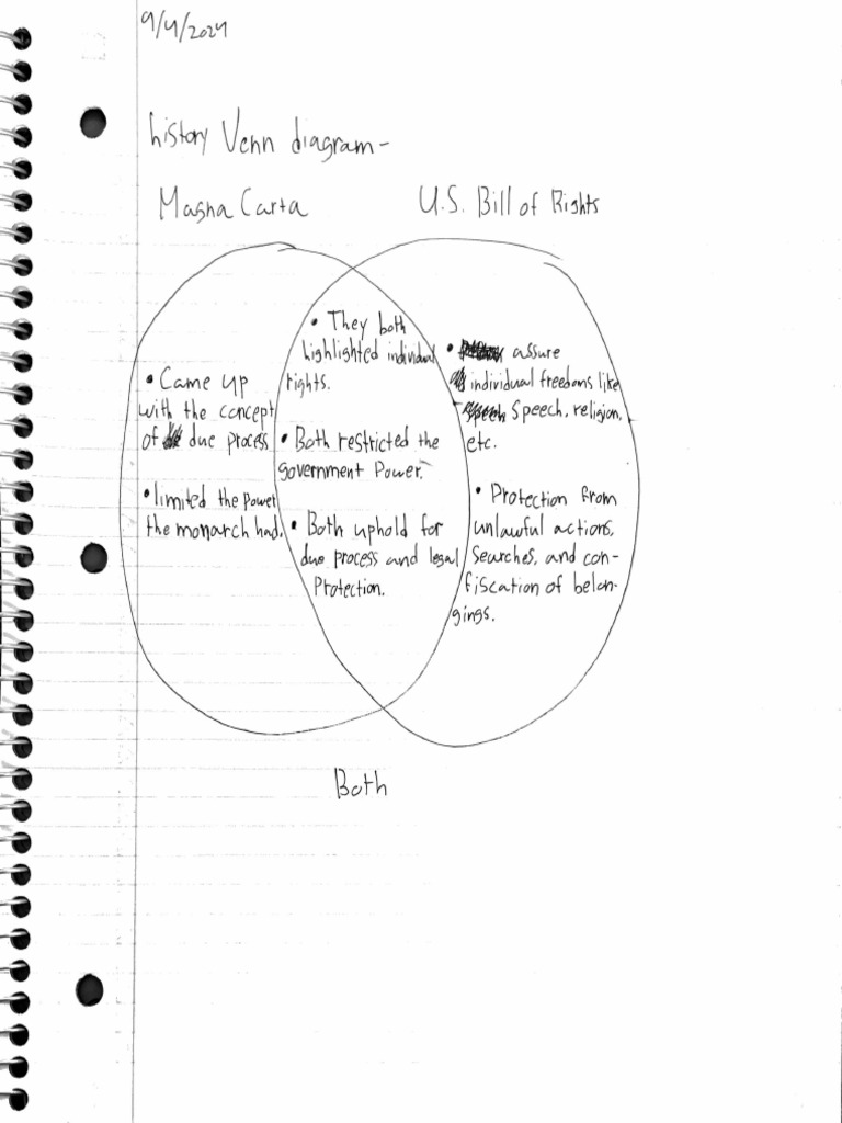 History Venn Diagram | PDF