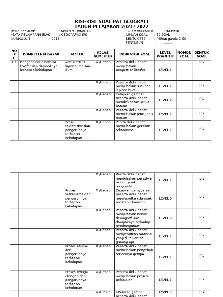 Kisi-Kisi Soal Pas Geo - X - Pat | PDF