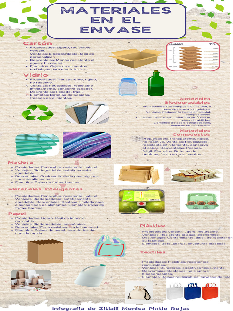 ENVASE | PDF | El plastico | Materiales