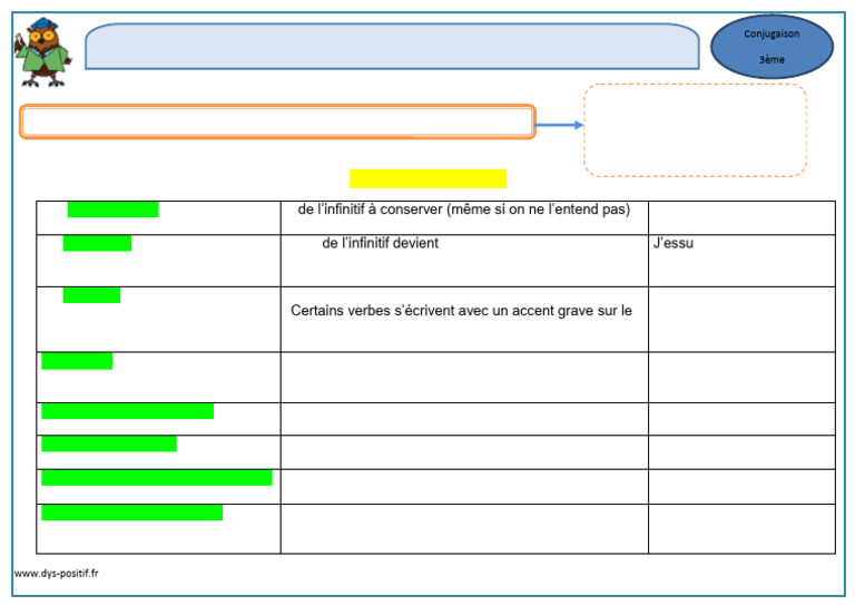 Carte Mentale Futur Simple | PDF