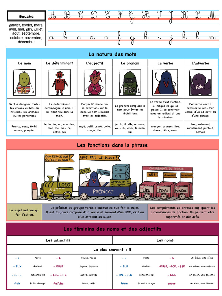 Sous-main-français-CM2-1 | PDF