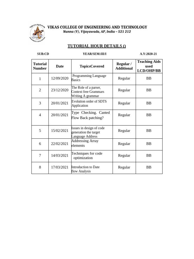 CD Tutorial Class 2021 22 | PDF