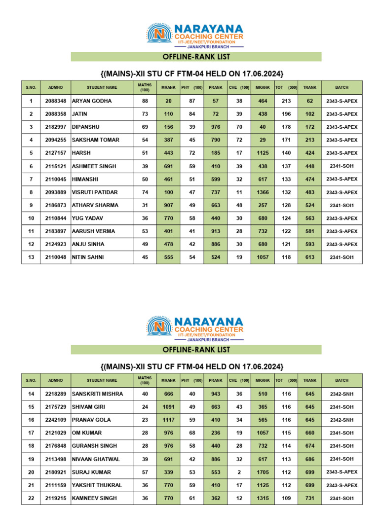 Ftm-04 - (Mains) - Xii Stu CF Rank List - Offline | PDF