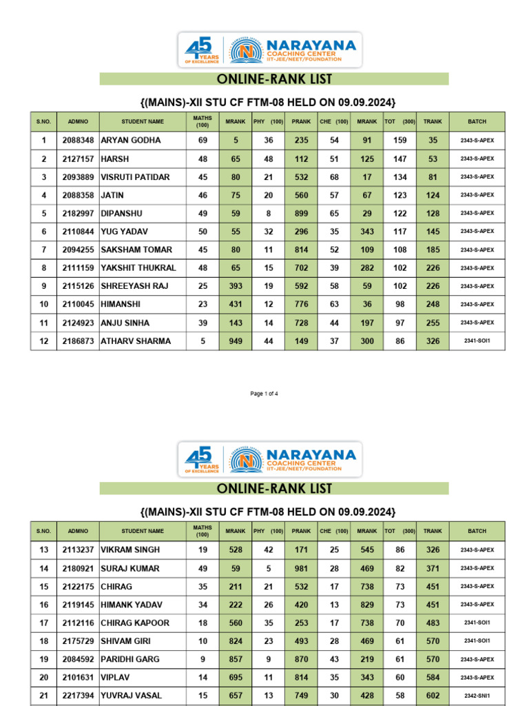 Student Rank List Analysis | PDF