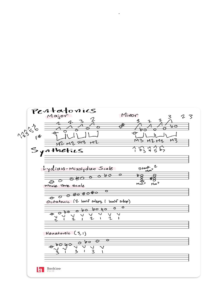 Pentatonic and Synthetic Scales | PDF