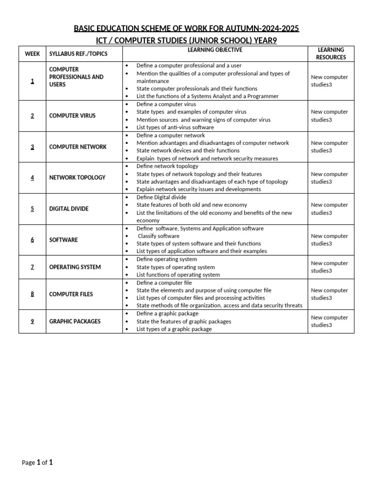 Scheme of Work (9) Term 1 2024 | PDF