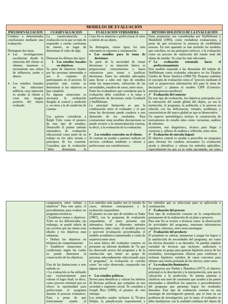 Cuadro Resumen de Evaluacion | PDF