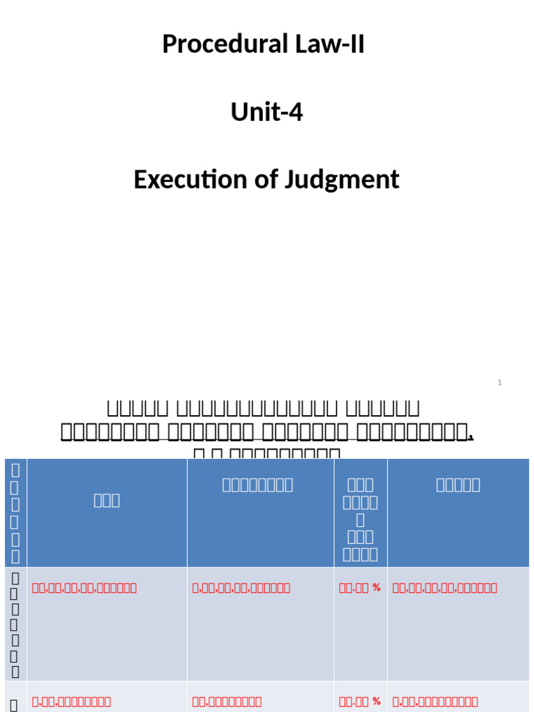 Execution of Judgment | PDF