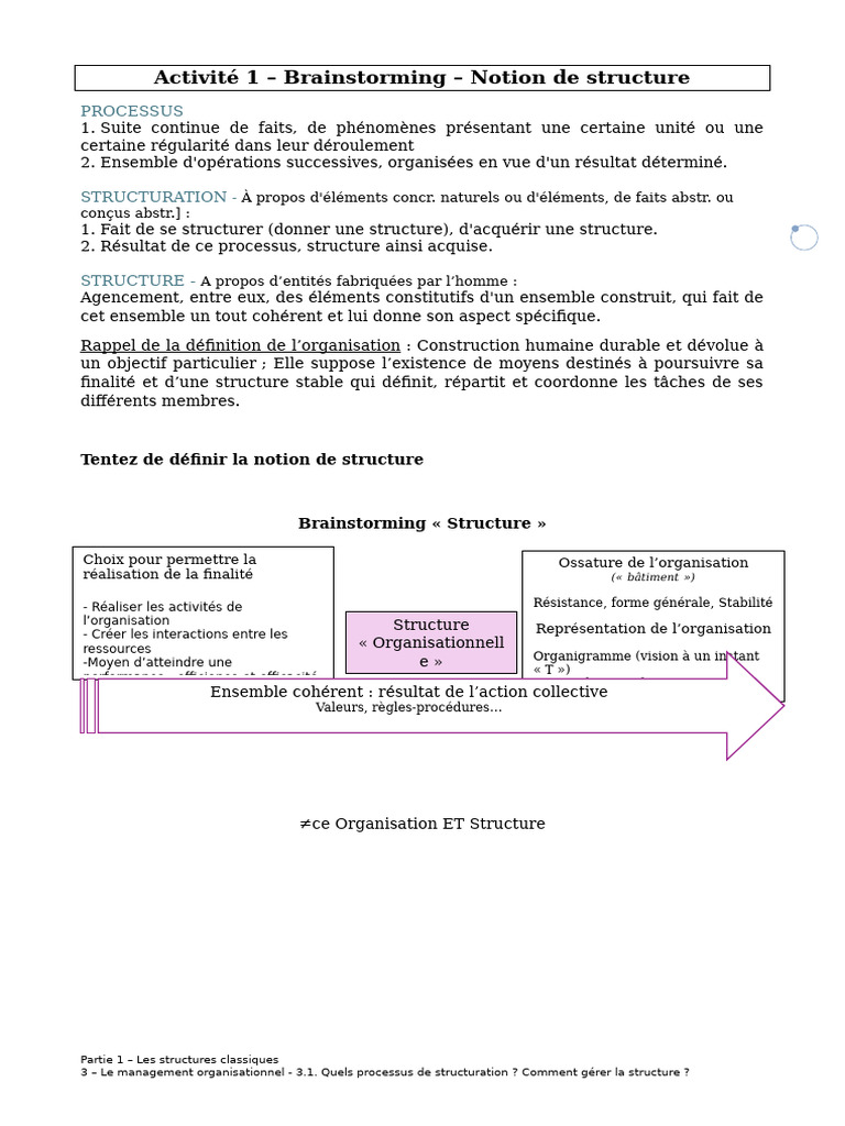 Activités Processus Structuration Étudiant Partie 1 Correction | PDF