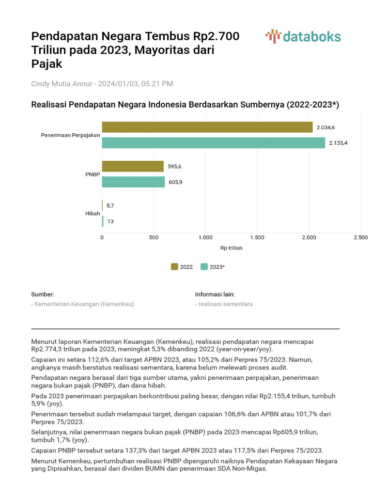 Realisasi Pendapatan Negara Indonesia Berdasarkan Sumbernya (2022 2023) | PDF
