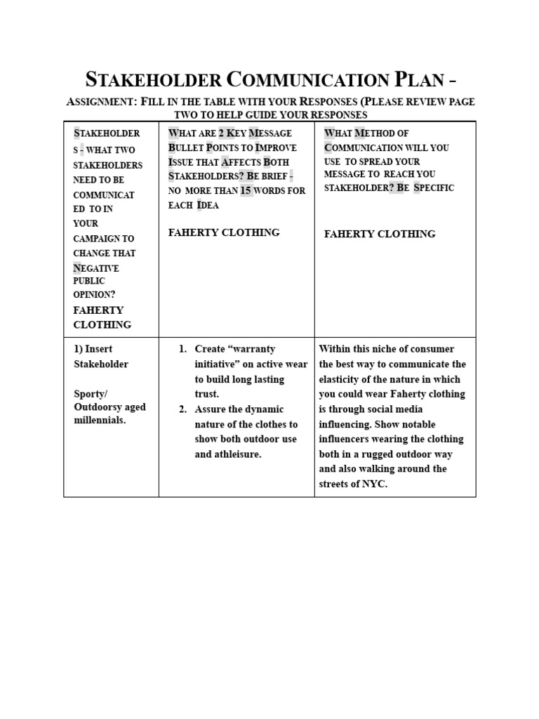 Stakeholder Communication Assignment AC 221 Online | PDF ...