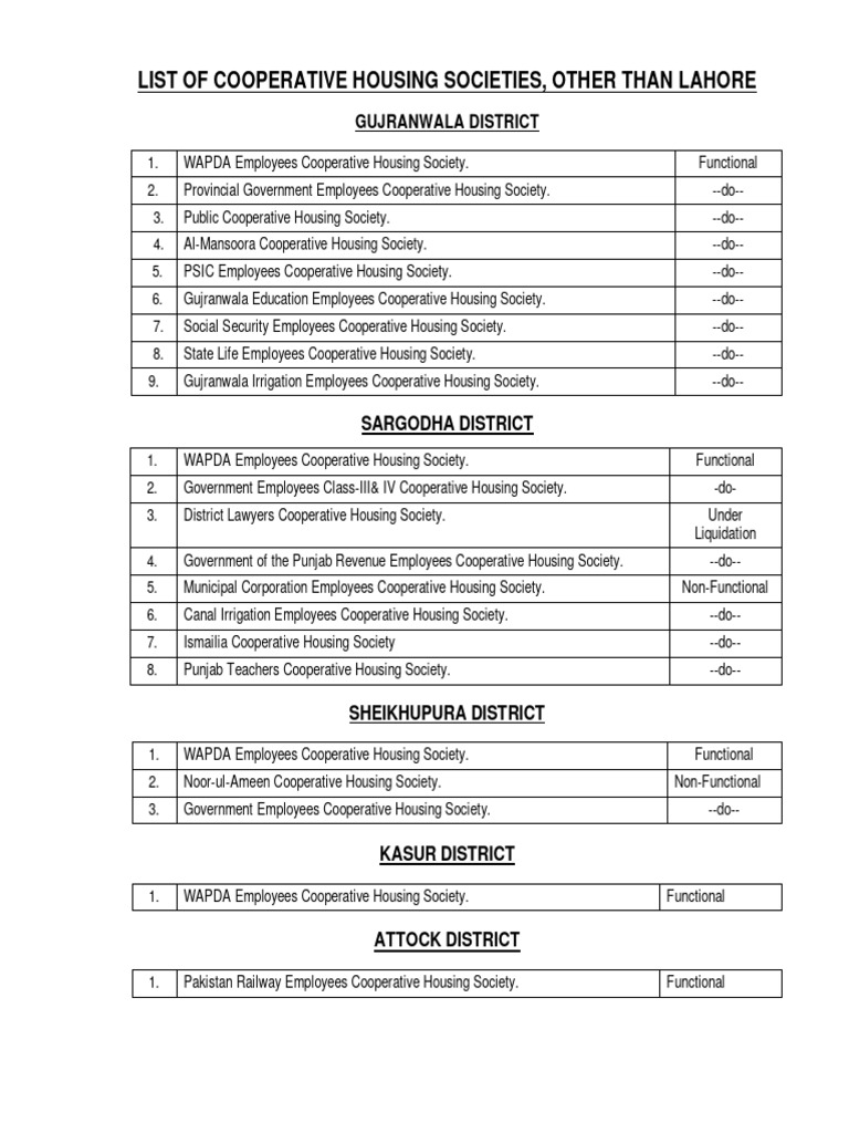 List of Coop Housing Societies in Punjab | PDF