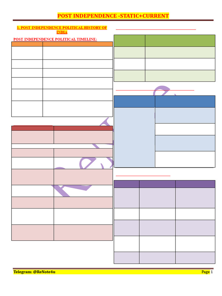 Renote - Post Independence Sample | PDF