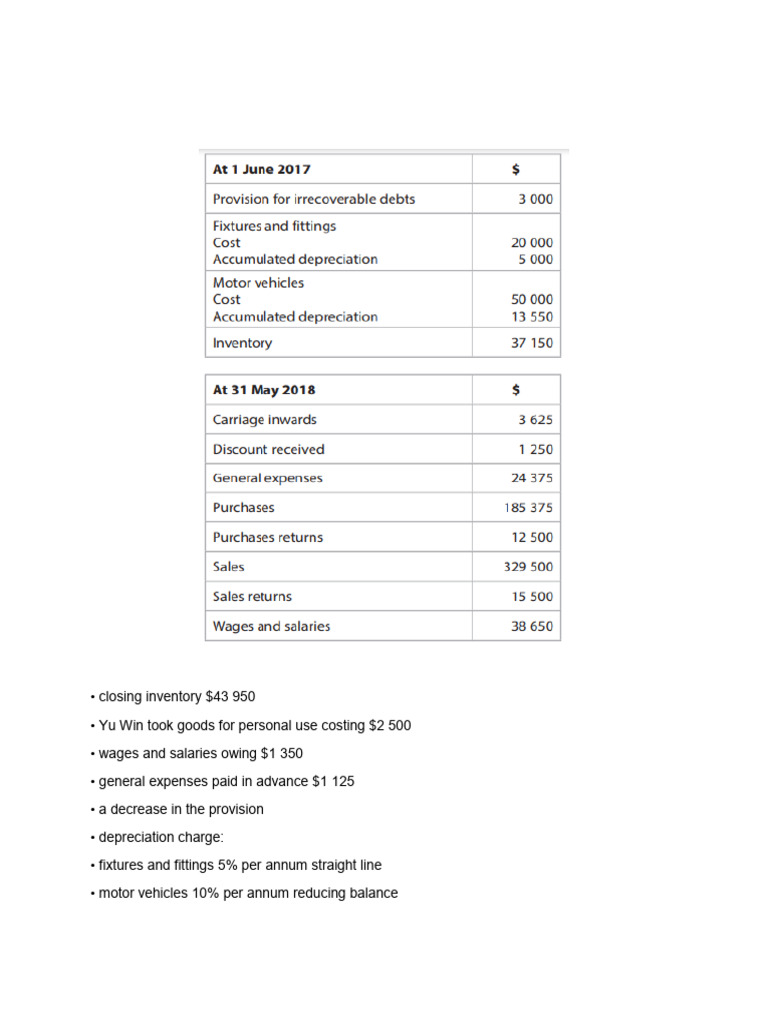Homework-General Income Statement | PDF