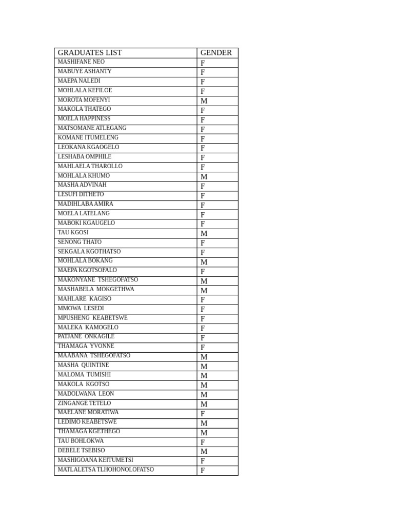 Graduates List 2 | PDF