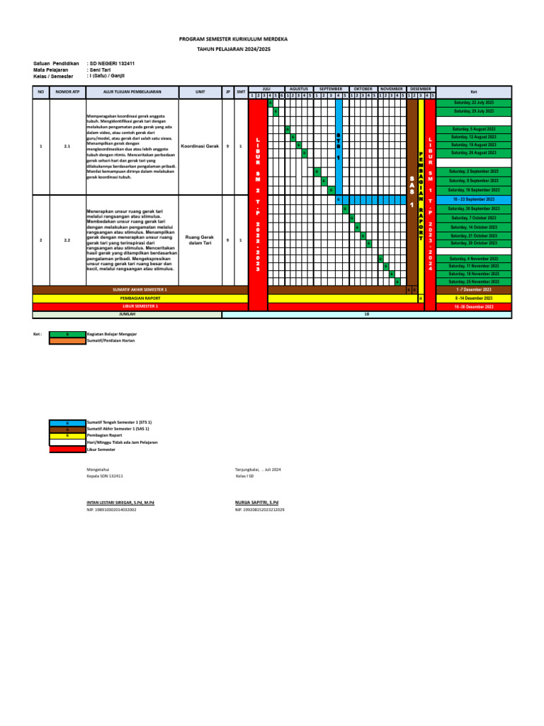 Promes Kelas 1 Kumer - Seni Tari - Seni Tari Kelas I SD | PDF