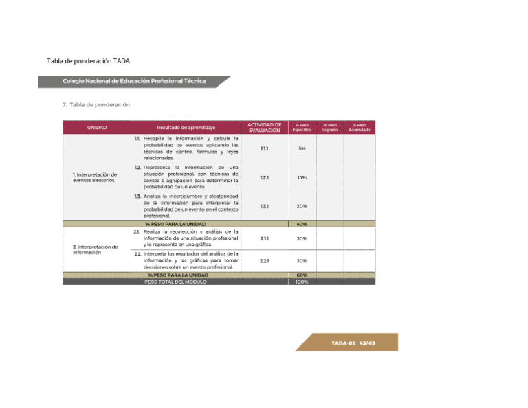 Tabla de ponderación TADA (1) | PDF