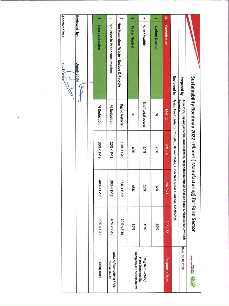 Farm Division Roadmap Manufacturing | PDF