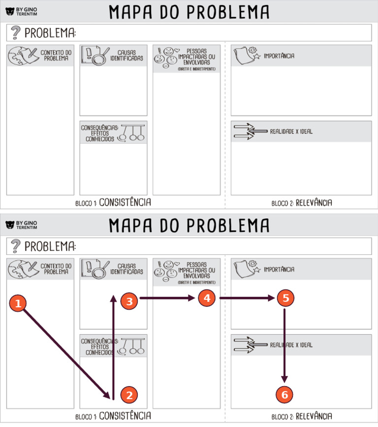 Mapa Do Problema | PDF