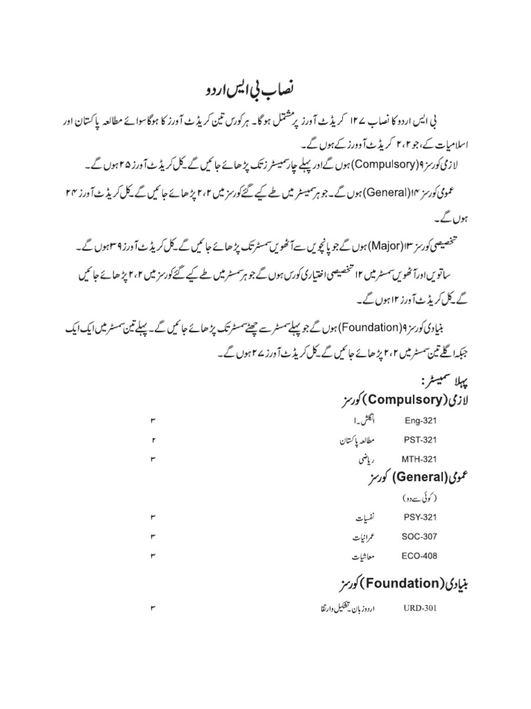 BS Urdu 1 | PDF