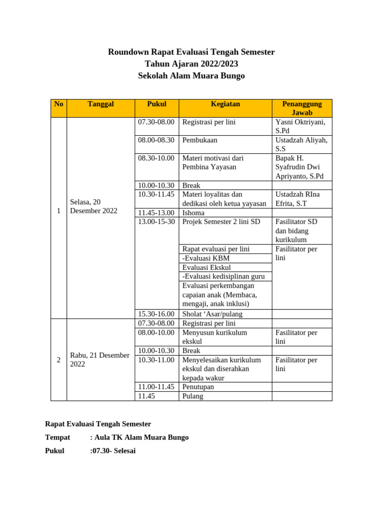 Roundown Acara RETT | PDF