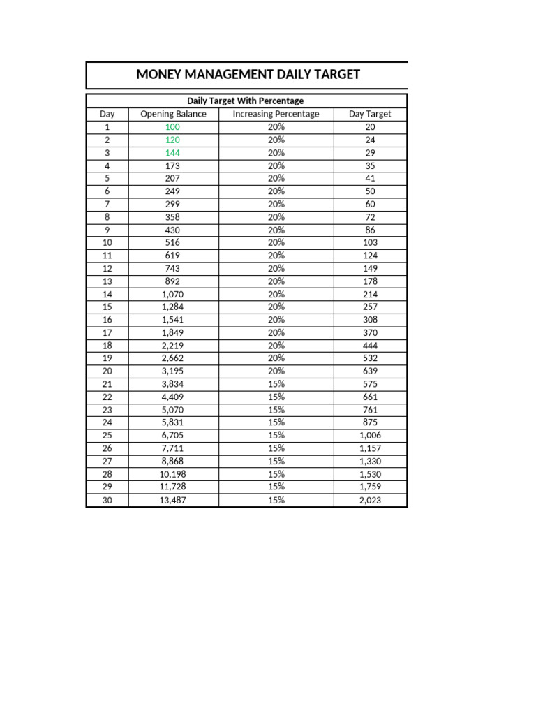Quotex M M % Chart | PDF