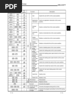 Mitsubishi PLC Shortcut Key | PDF | Keyboard Shortcut | Control Key
