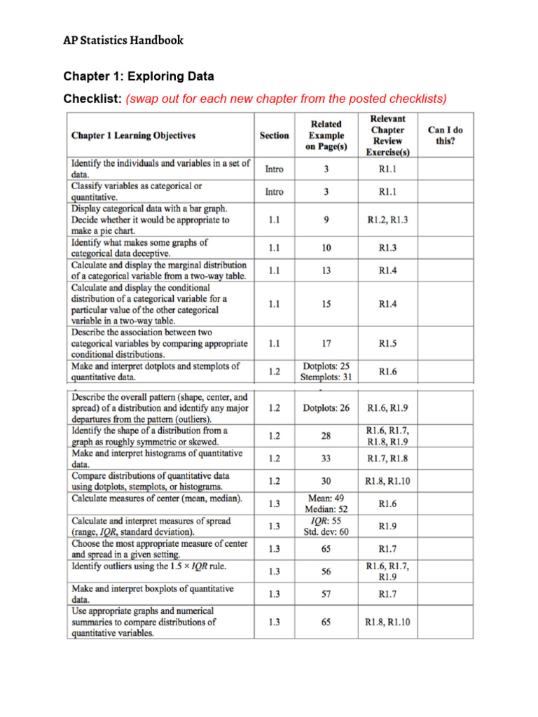 AP Statistics Handbook | PDF