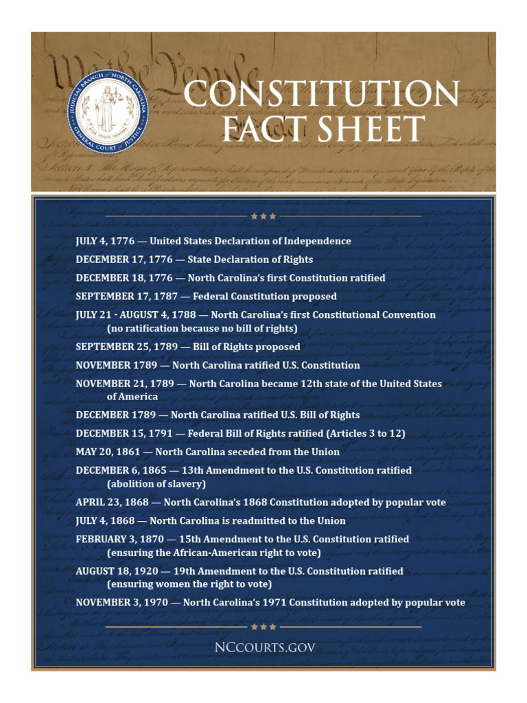 Constitution Fact Sheet Handout 20240806 | PDF