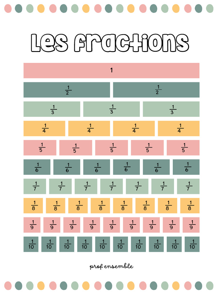 Tableau de Fraction - Affichage - Aide-Mémoire | PDF