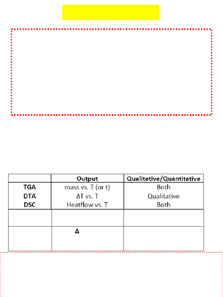 Thermal analysis ppt | PDF