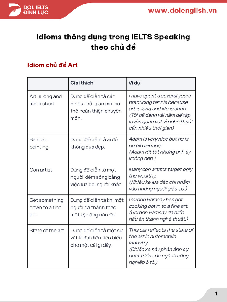 T NG H P Idioms For IELTS Speaking | PDF