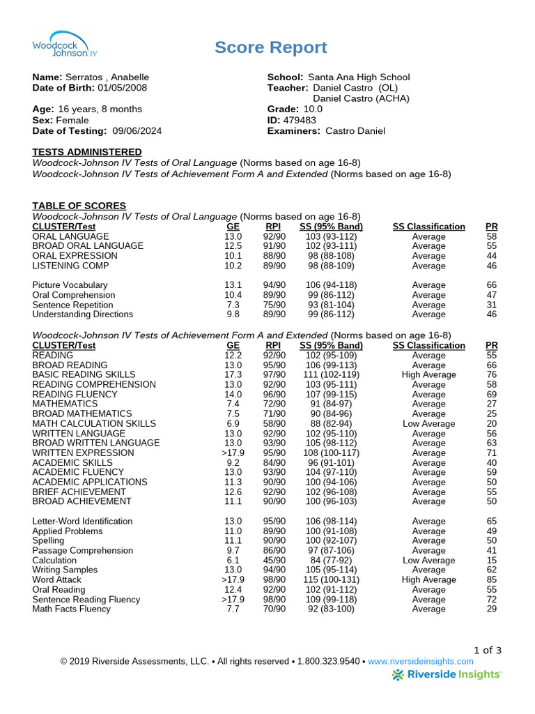 As Wjiv Scores | PDF