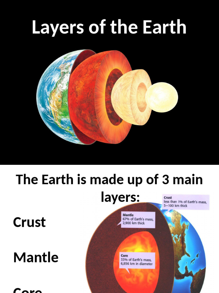 Lesson No. 1 Layers of Earth | PDF