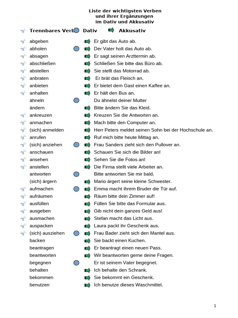 ALEMAN-Verbos Akk y Dat 1 | PDF