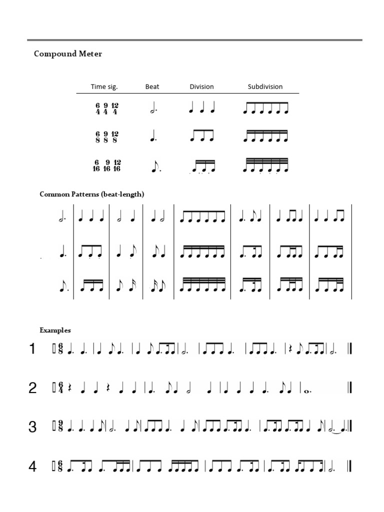 Ritmo - Compases Ternarios - 240816 - 135243 | PDF