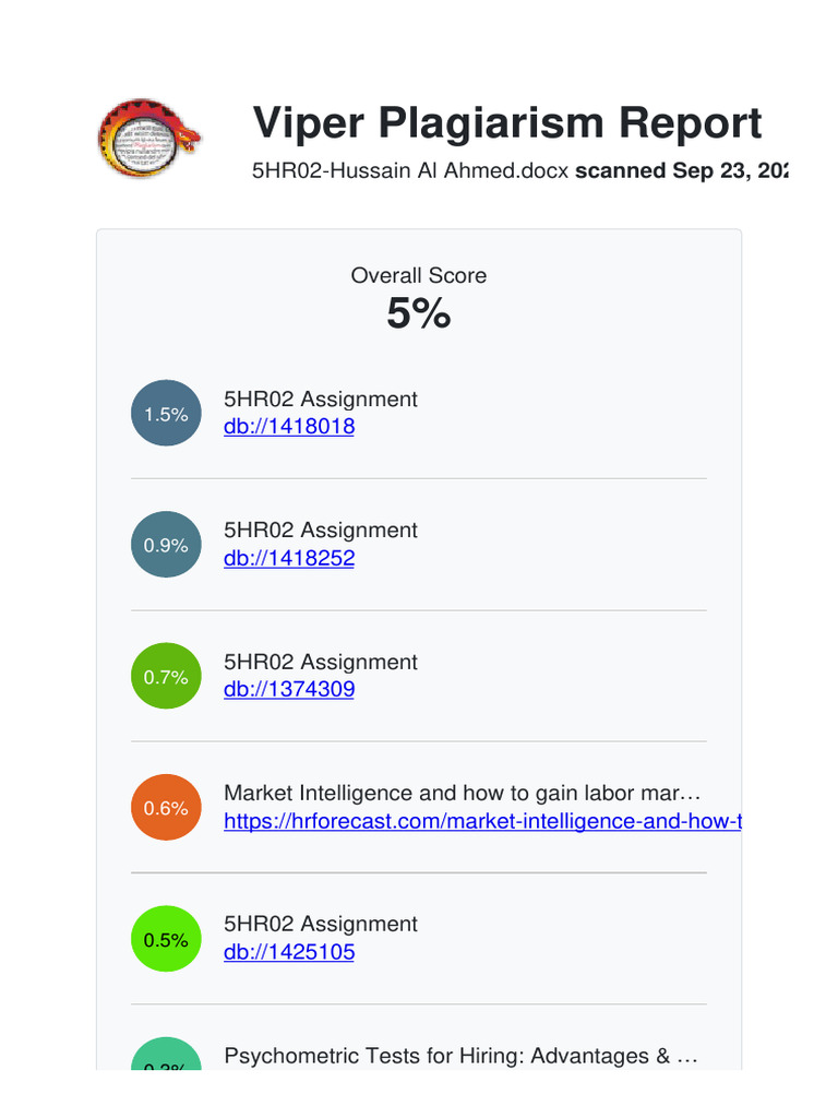 Viper Report 1426996 | PDF