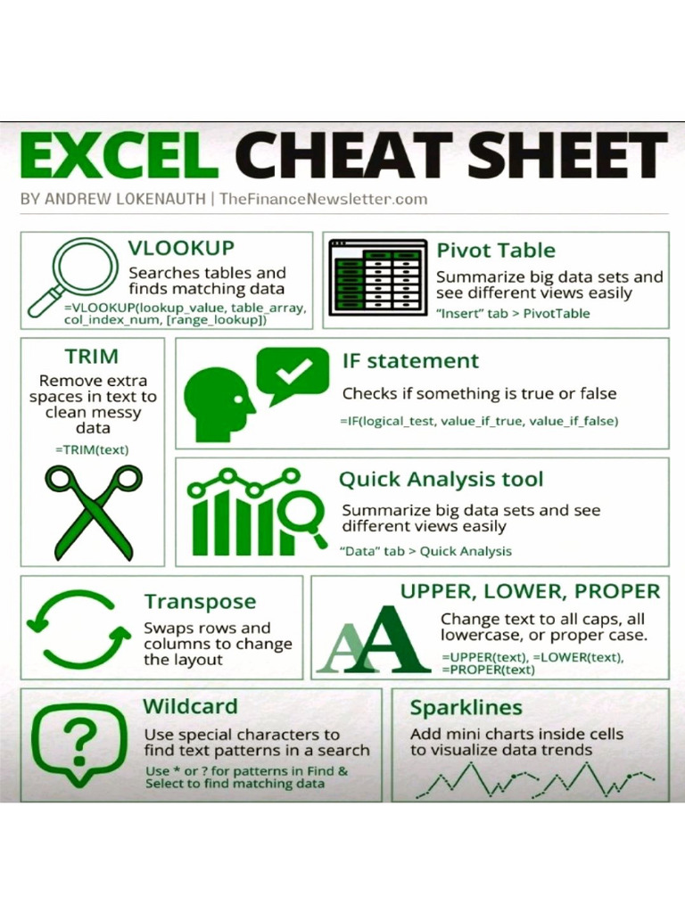 Excel cheat sheet Photo | PDF