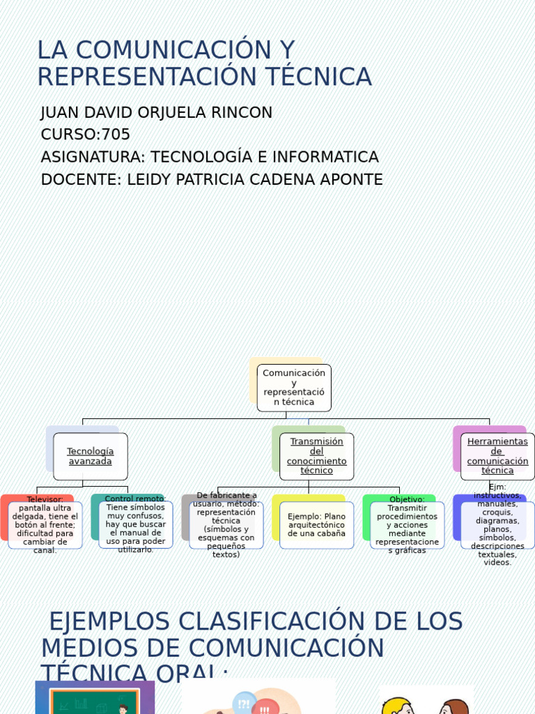 La Comunicación Y Representación Técnica Pdf