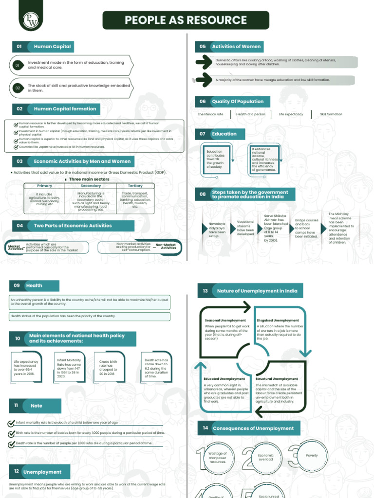 People As A Resource - Mind Map | PDF