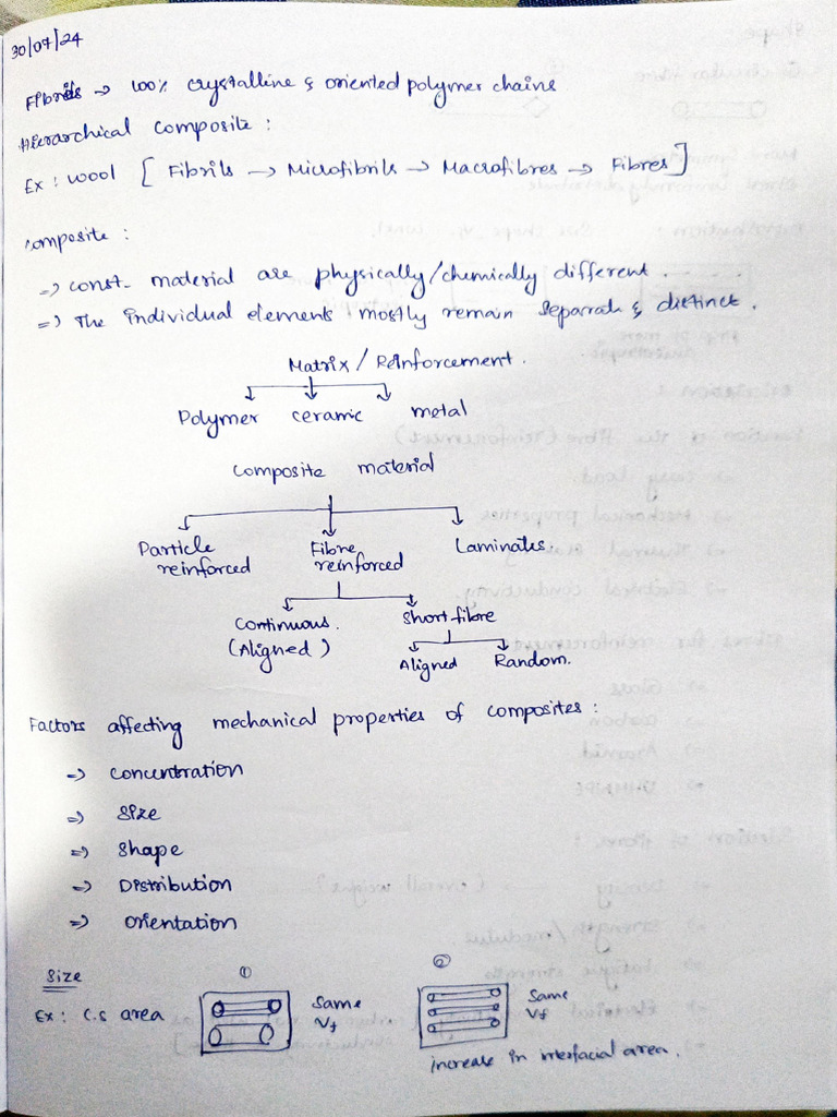 Functional & Smart Textiles (30.07.2024) | PDF